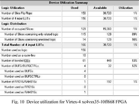 Figure 1 From Design Of Bpsk Transmitter Using Fpga With Dac Semantic Scholar