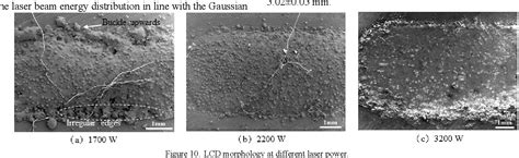 Figure 10 From Machine Vision Based In Situ Monitoring Of Laser Cladding Molten Pool Features
