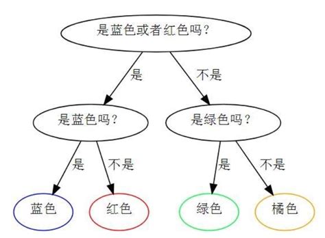 交叉熵 · Wfuings Blog