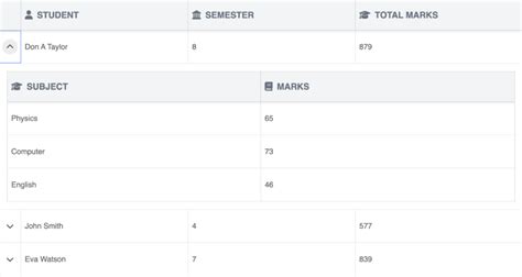 Creating Nested Data Tables Using Bryntum Grid