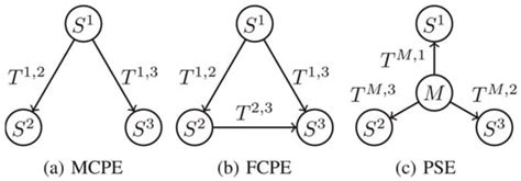 A Review Of Environmental Perception Technology Based On Multi Sensor