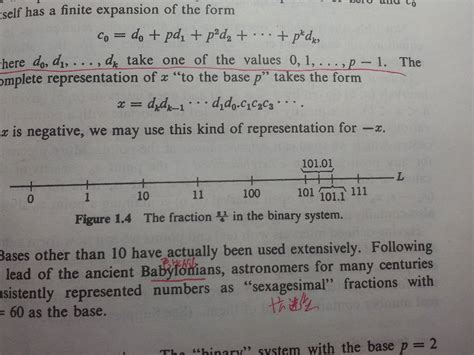 Reference Request Figure Of Introduction To Calculus And Analysis