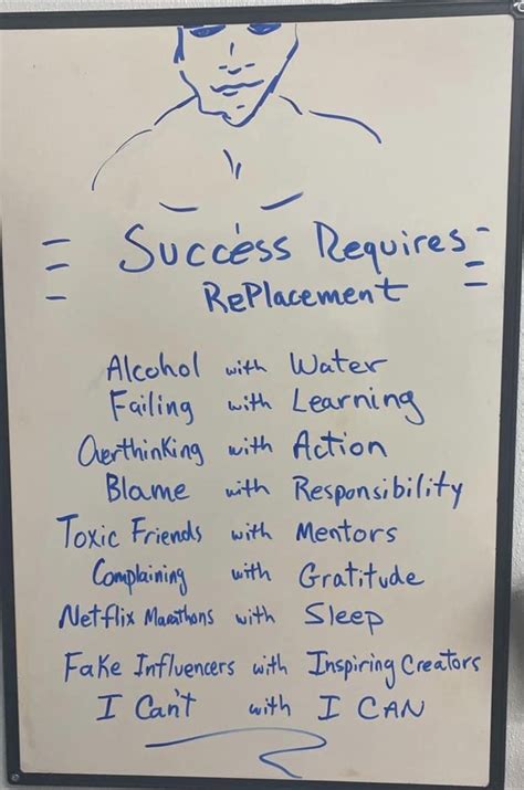 Ryan Chartrand On Linkedin Buildyourbodybuildyourmind Mindset