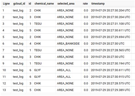 Sql Create An Array From Unnested Row In Bigquery Stack Overflow