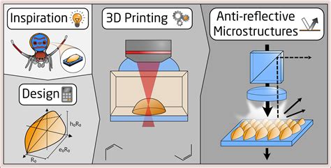 Bioinspired Microstructured Polymer Surfaces With Antireflective Properties