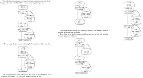 9 Code Improvement Diagram Quizlet