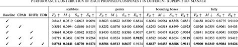 table xii from deep hypersphere feature regularization for weakly