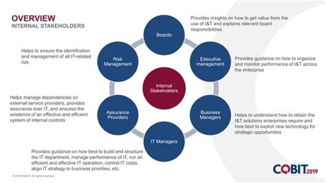 COBIT Overview V Pdf