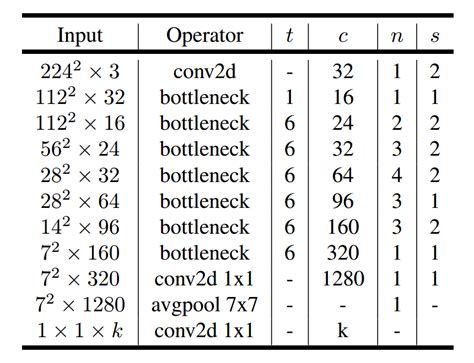 Mobilenet V2 论文初读 知乎