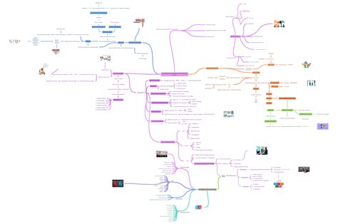 Discourse Discourse Analysis And C D A Social Conditions The Model Of…