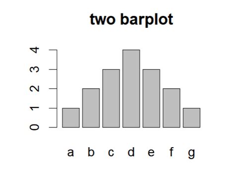 R语言学习丨绘图函数基础知识，pie（）、barplot（）从零教你绘制饼图、条形图r语言pie函数 Csdn博客
