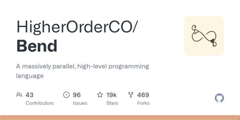 Shawgi Hafiz On Linkedin Github Higherordercobend A Massively Parallel High Level Programming