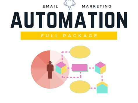 One Fully Automated Email Automation Using Activecampaign Upwork