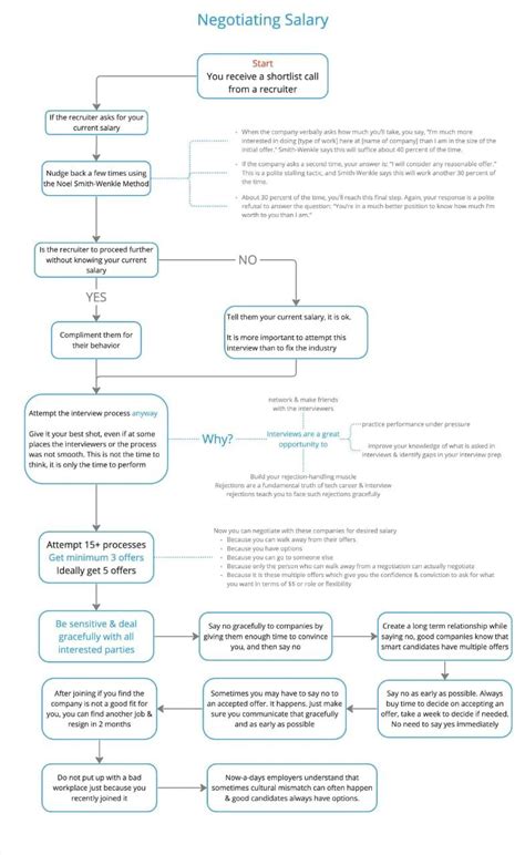 Sagar Suman On Linkedin Devops Devopsengineer Cloudcomputing