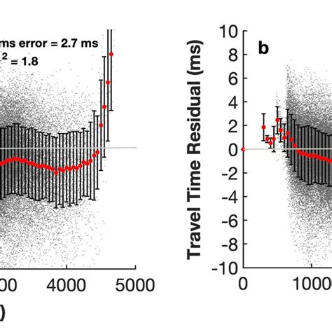 A Location Of The Scanner Pockmark Complex Red Asterisks In The Download Scientific Diagram