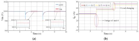 Defense Strategy Against False Data Injection Attacks In Ship Dc Microgrids