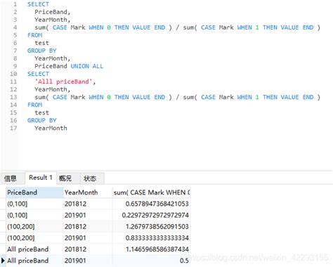 MySQL中with rollup的用法及说明 自由屋推书网