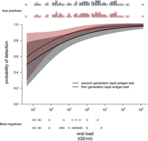 Improved Detection Of Infection With Sars Cov 2 Omicron Variants Of Concern In Healthcare