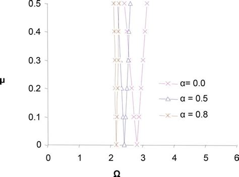 Dynamic Stability Of Beam On Elastic Foundation Including Higher Transition Foundation IntechOpen