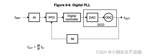 高速dsp系统设计参考指南（六）锁相环（pll） dsp 锁相环 csdn博客
