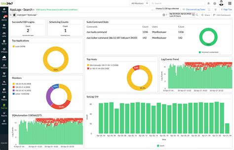 7 best network log file analysis software [free and paid tools]