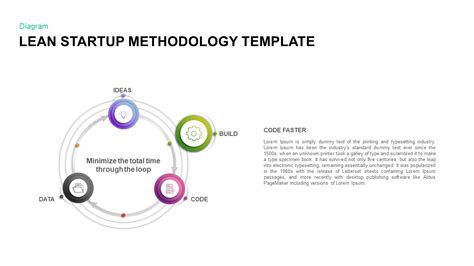 Lean Startup Methodology Powerpoint Template Slidebazaar