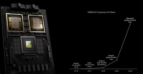 Nvidia Increased Compute Power 1000x In 8 Years To 20 Petaflops In The