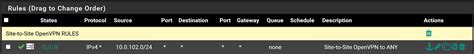 Openvpn Site To Site Routing Netgate Forum