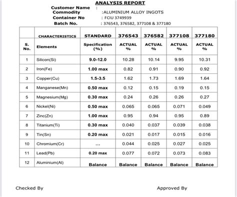 Adc12 Standard Ingot Selling Lead Al Circlebiz