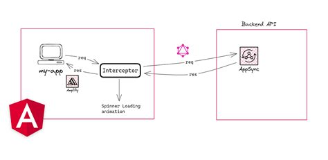 Attach Pdf To Email Using Lambda S3 Ses By David Ambros Medium