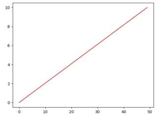 Python Matplotlib Invalid RGBA Argument Assign List Of Colours Works For Bar Plot But Not