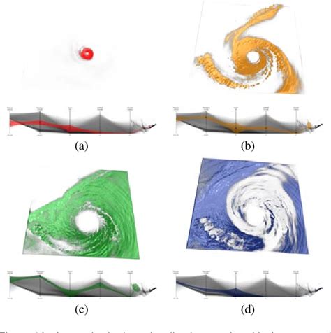 Figure 10 From Multi Dimensional Transfer Function Design Based On Flexible Dimension Projection