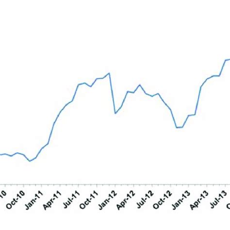 Unfc Classification And Quantification Download Scientific Diagram