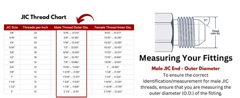 Titan Fittings 6801 06 05 90° Elbow 3 8 Male Jic 9 16 18 Thread X 5 16 Orb