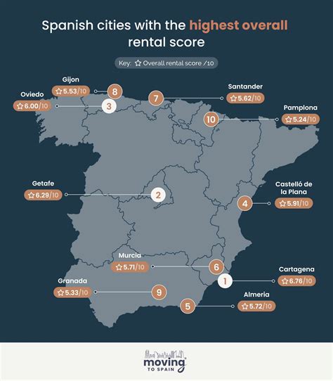 Spanish Property Rental Values Our Guide For Expats Moving To Spain