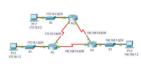 Introduction Of Routing Protocol