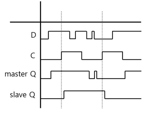 Sequential Logic Ialys Blog