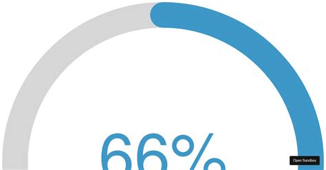 React Circular Progressbar Examples Codesandbox