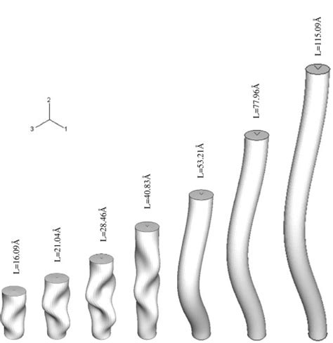 Buckling Of Axially Compressed Single Walled Carbon Nanotubes Of