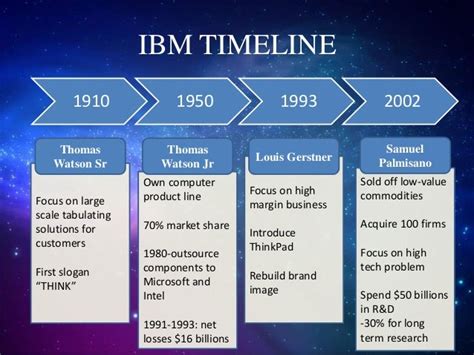 Ibm Case Study