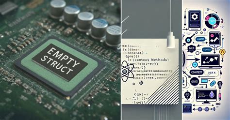 List Golang Curated By Ivan Olivier Medium