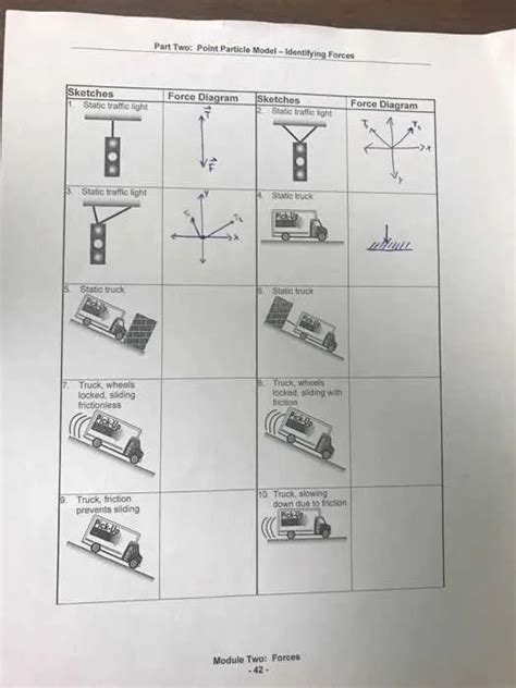 Free Body Diagram Worksheet For Physics Practice
