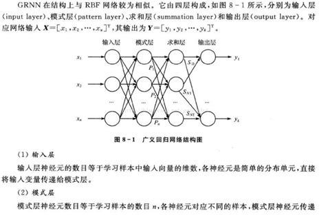 广义回归神经网络（grnn） Csdn博客