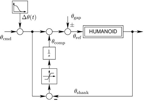 Control Loop In Contact Mode Download Scientific Diagram