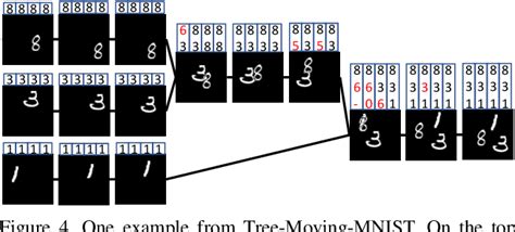 figure 1 from attention driven tree structured convolutional lstm for