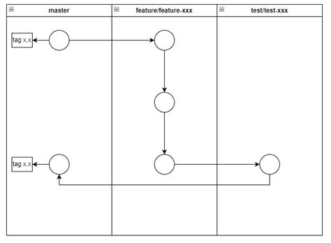 Git规范 Nipgeihous Blog
