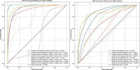 Scgreat Transformer Based Deep Language Model For Gene Regulatory