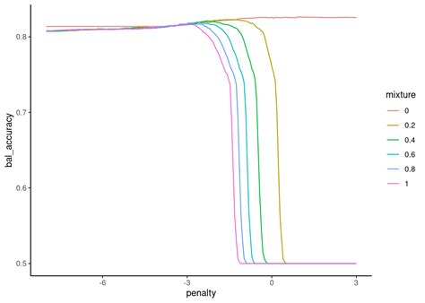 8 Advanced Performance Metrics Introduction To Applied Machine Learning