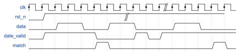 Verilog进阶挑战（3）—— 输入序列不连续的序列检测 Csdn博客