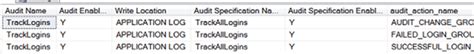 Audit SQL Server Logins Without Filling Up The Error Log